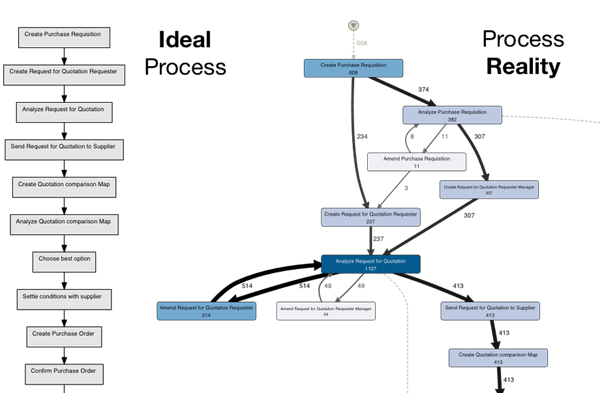 Process Mining - iAnalytics
